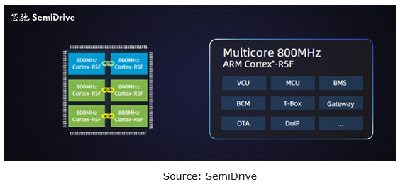 Automotive Microcontroller Unit (MCU) Industry Report, 2023 - ResearchInChina